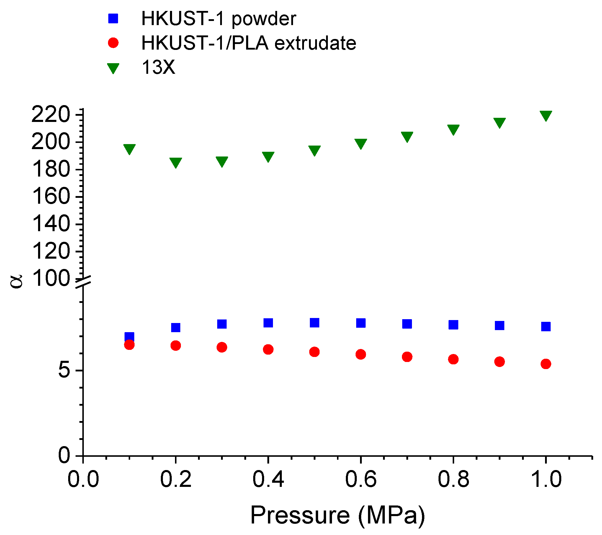 Separations | Free Full-Text | Shaping of HKUST-1 via Extrusion for the ... Separations | Free Full-Text | Shaping of HKUST-1 via Extrusion for the ...