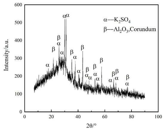 Extraction of Gallium from the Brown Corundum Dust with a One-Step ...