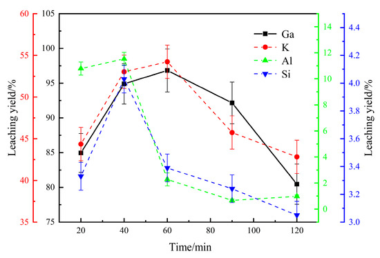 Extraction of Gallium from the Brown Corundum Dust with a One-Step ...