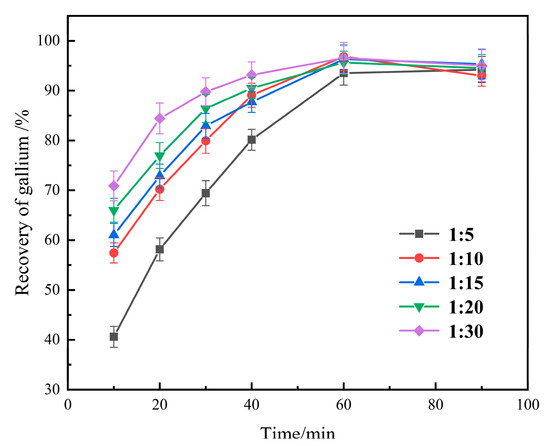 Extraction of Gallium from the Brown Corundum Dust with a One-Step ...