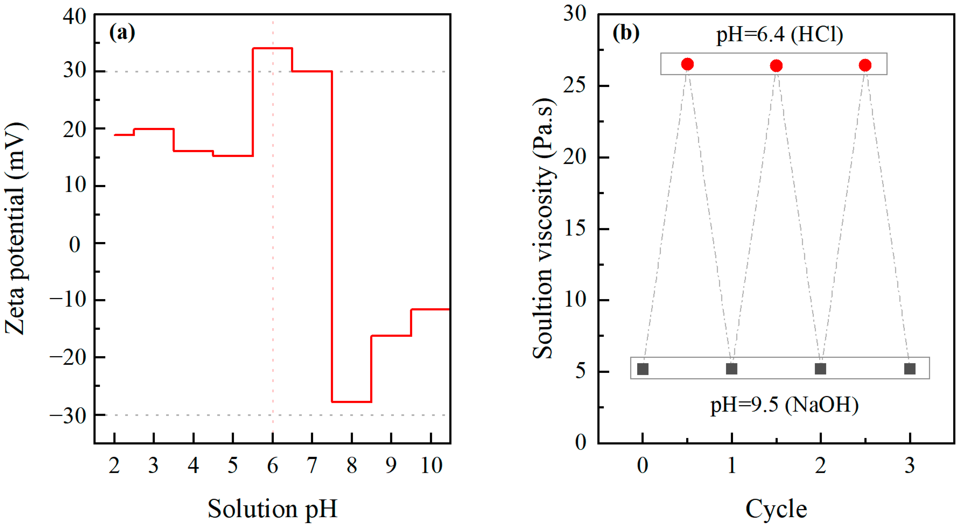 Separations | Free Full-Text | Adsorption of Phenols from Aqueous Solution with A pH-Sensitive ...