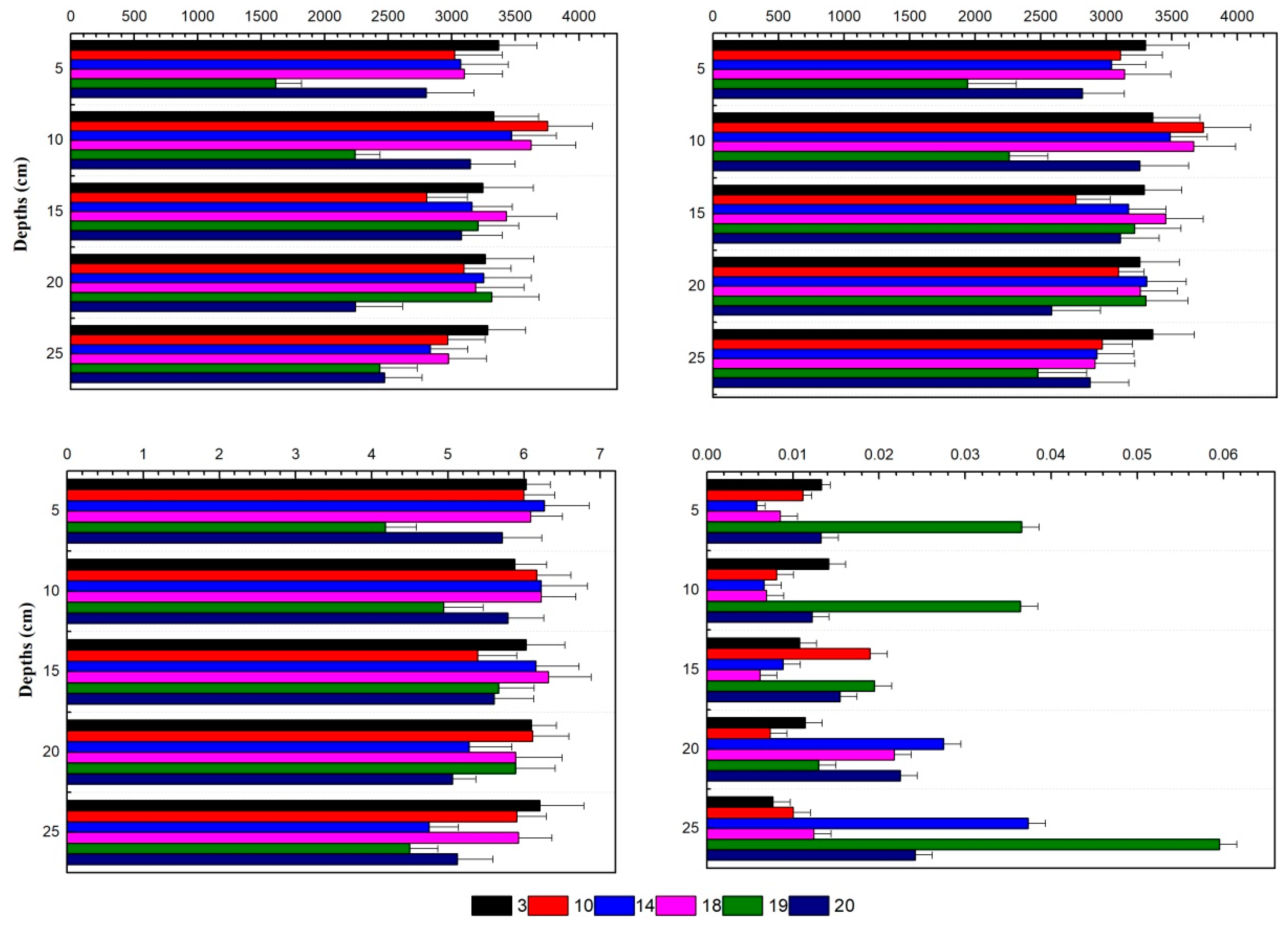 Temporal and Spatial Characterization of Sediment Bacterial Communities from Lake Wetlands in a ...