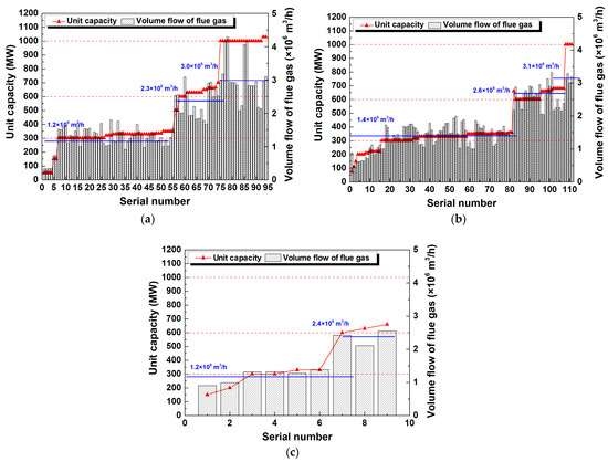 Study on Multi-Pollutant Test and Performance Index Determination of ...