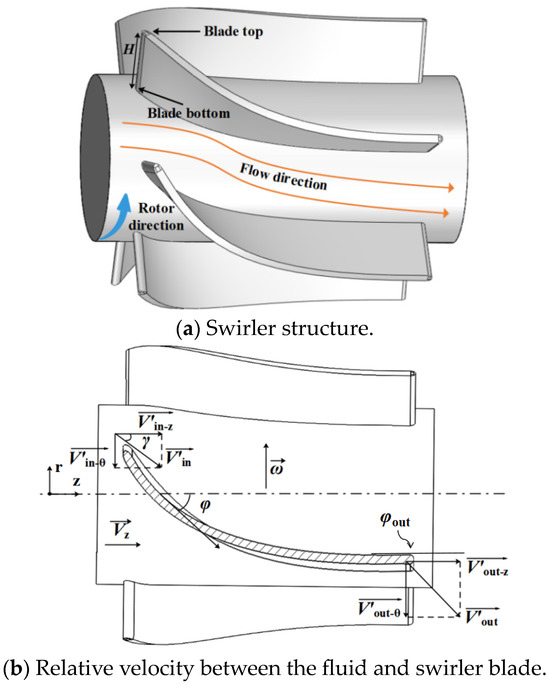 Design Methodology for a Low-Shear Rotating Swirler