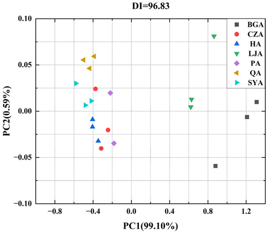 Separations | Free Full-Text | Analysis of Volatile Components and ...
