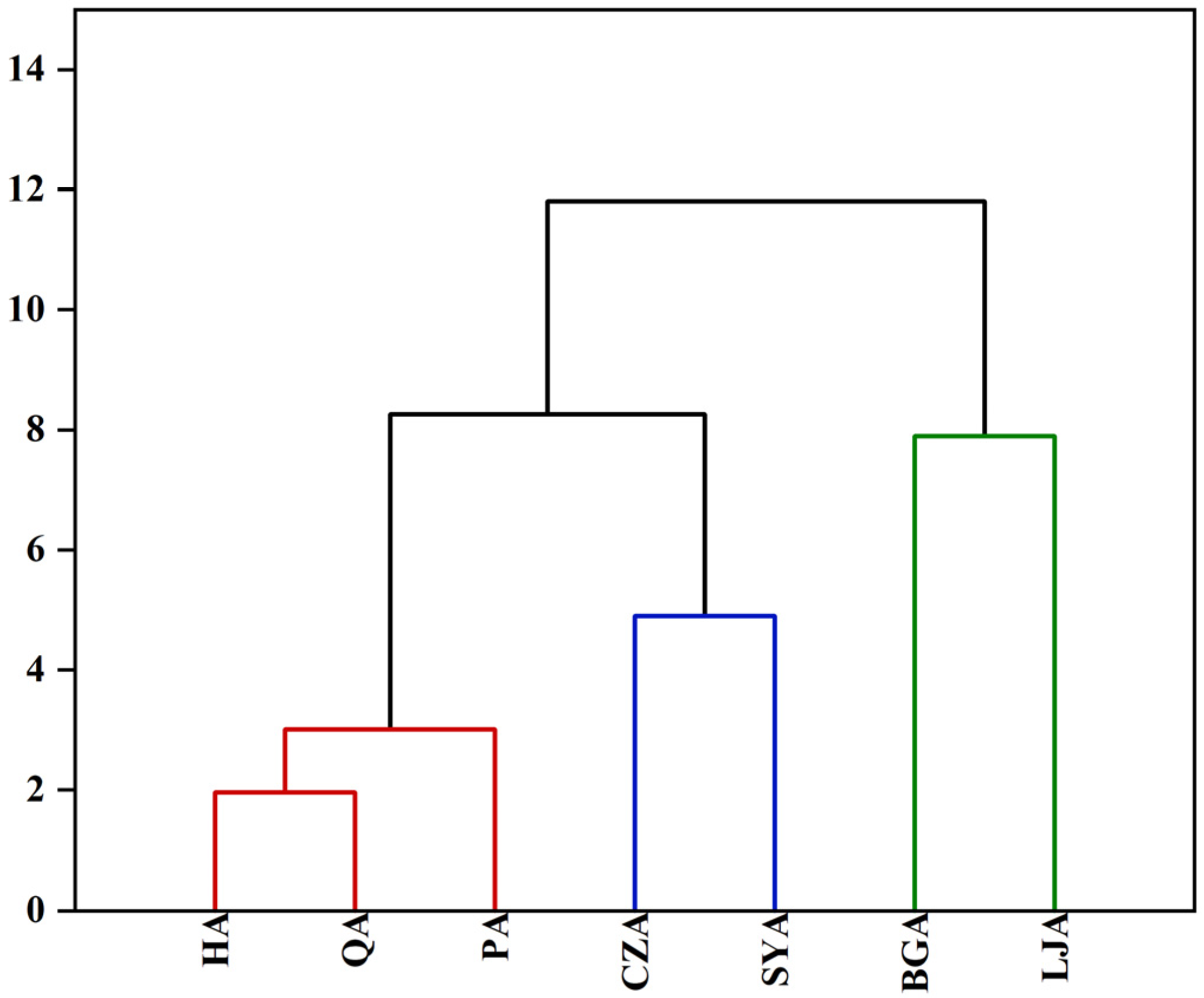Separations | Free Full-Text | Analysis of Volatile Components and ...