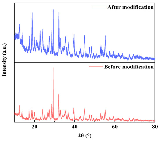 A Study on the Removal Characteristics and Mechanism of Phosphorus from ...