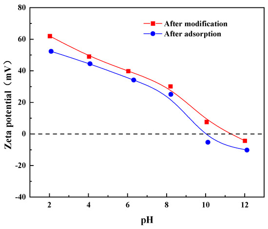 A Study on the Removal Characteristics and Mechanism of Phosphorus from ...