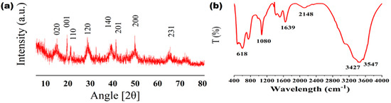 Synthesis of Polyaluminum Chloride Coagulant from Waste Aluminum Foil ...