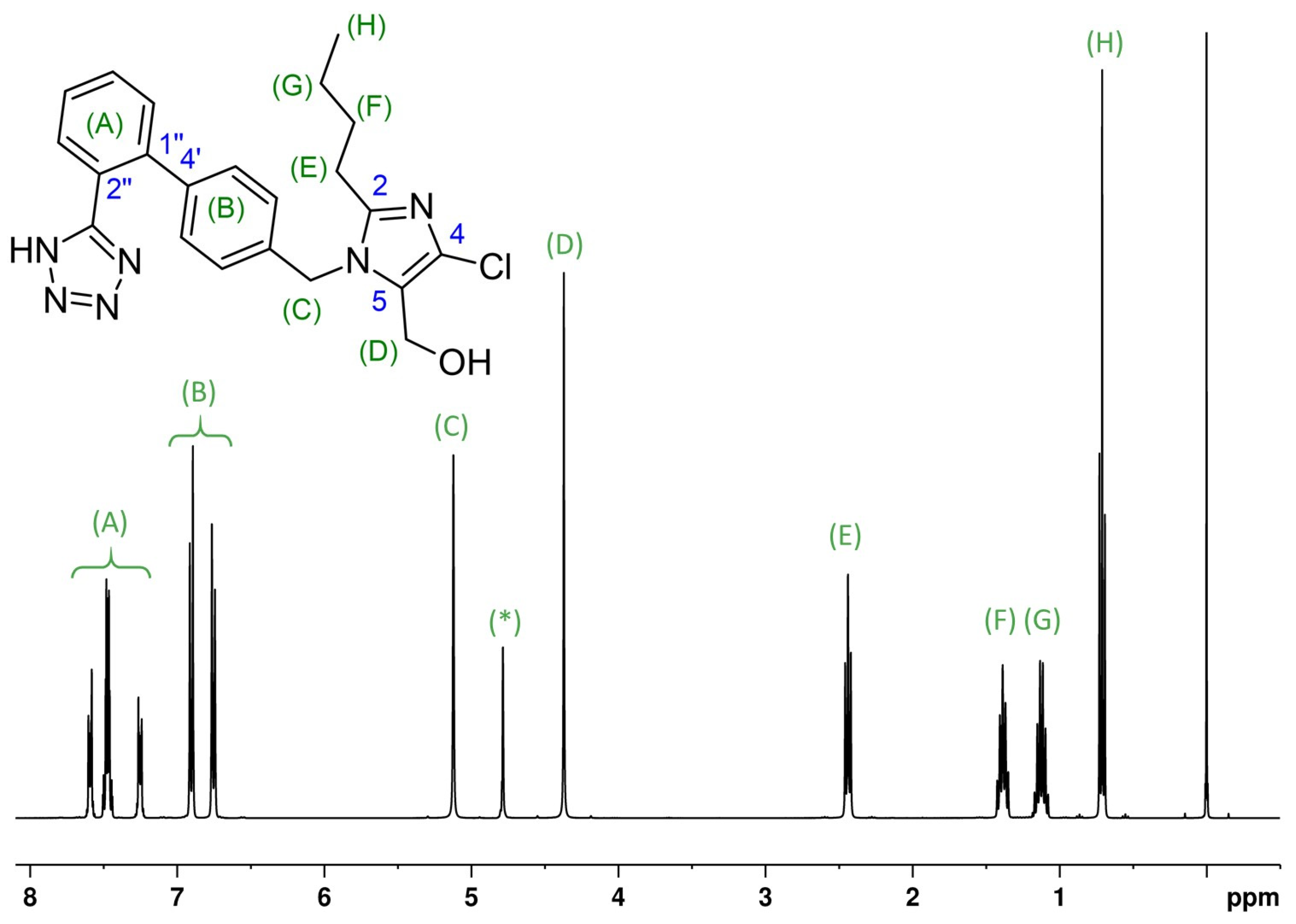 Nuclear Magnetic Resonance Spectroscopy Nuclear Magnetic Resonance Spectroscopy