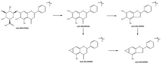 Comprehensive Chemical Characterization of Qingkailing Capsules by ...