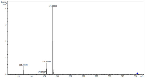 Comprehensive Chemical Characterization of Qingkailing Capsules by ...