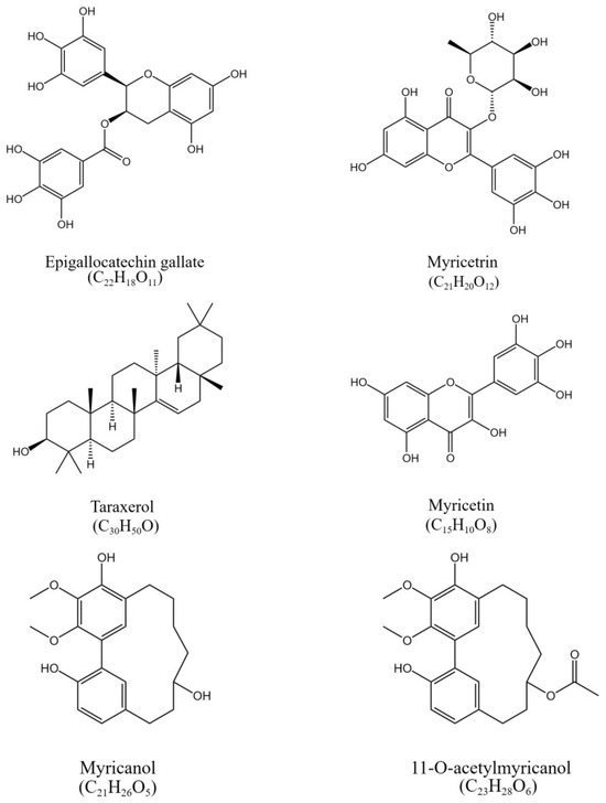 Separation and Biological Activities of the Main Compounds from the ...