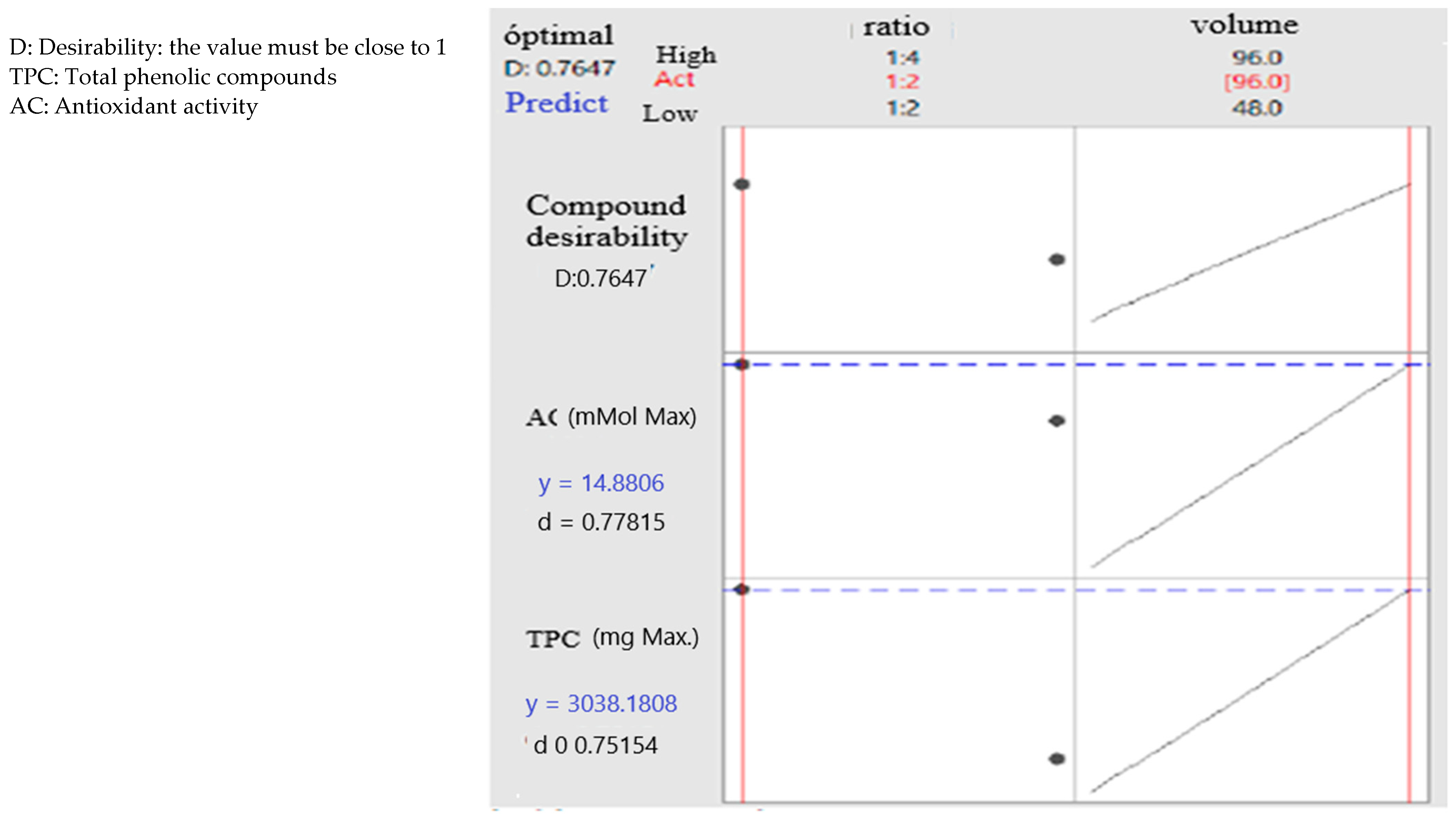 Optimization of the Extraction of Bioactive Compounds from Cabernet Sauvignon Grape Pomace from ...