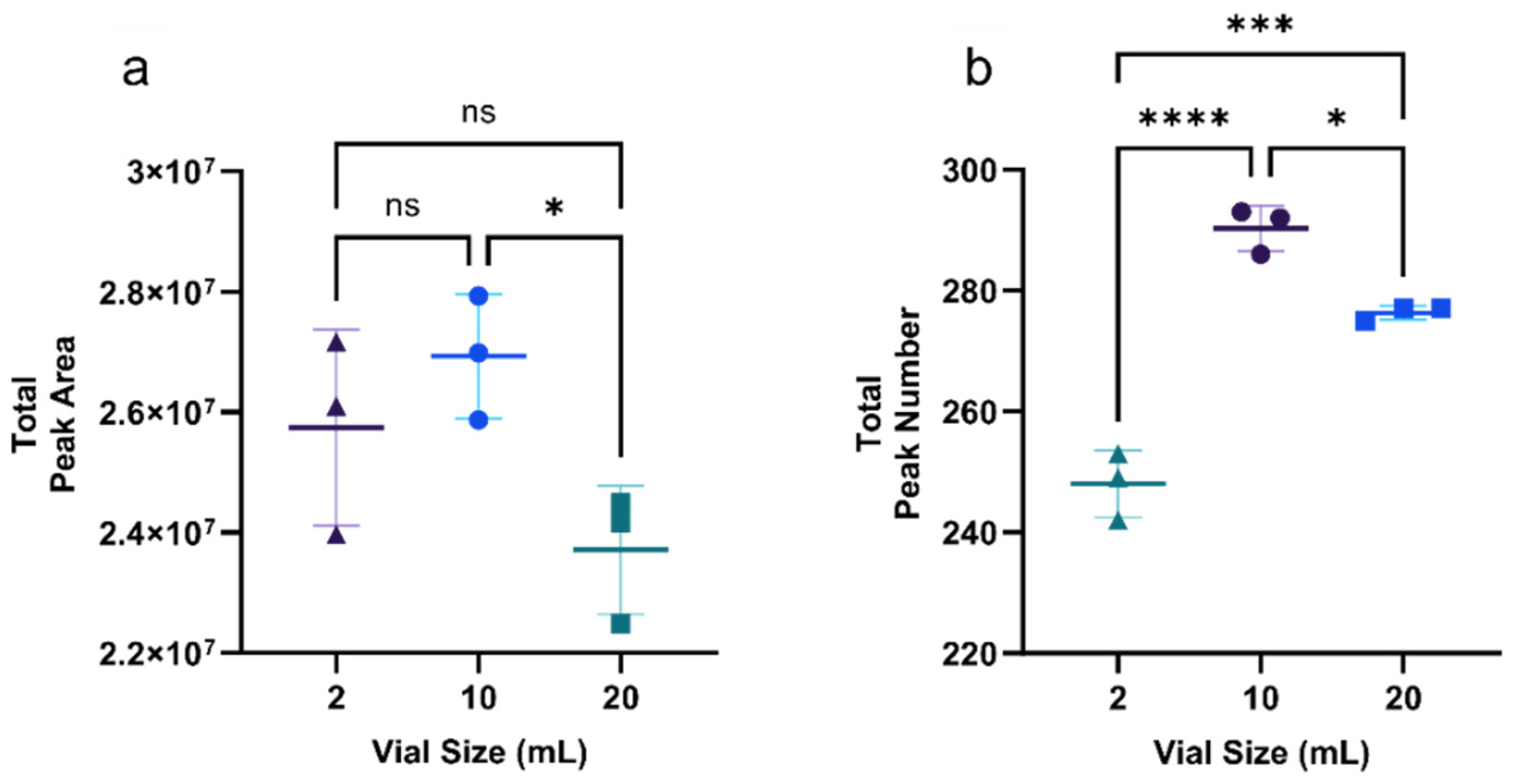 Headspace Solid-Phase Micro-Extraction Method Optimization and Evaluation for the Volatile ...