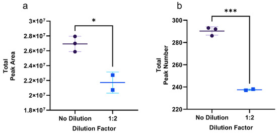 Headspace Solid-Phase Micro-Extraction Method Optimization and ...