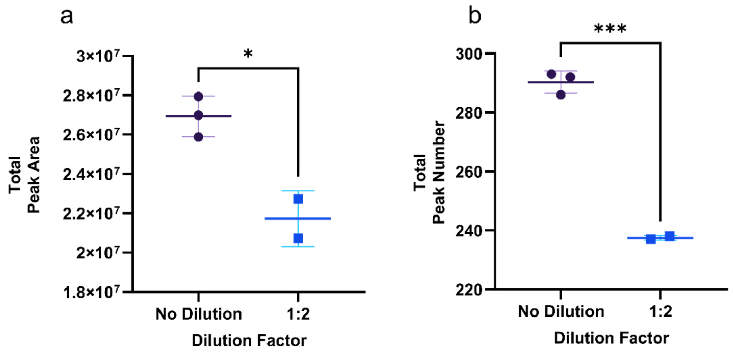 Headspace Solid-Phase Micro-Extraction Method Optimization and ...