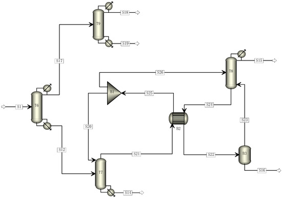 The Simulation and Optimization of the Tetrafluoroethylene ...