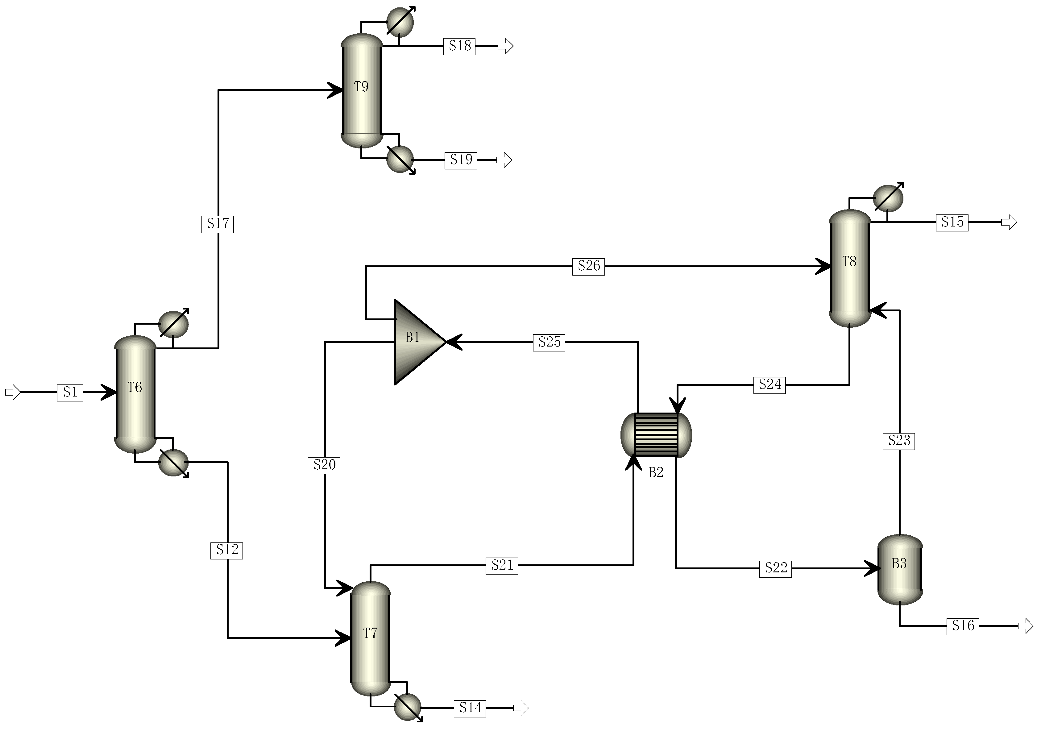 The Simulation and Optimization of the Tetrafluoroethylene Rectification Process