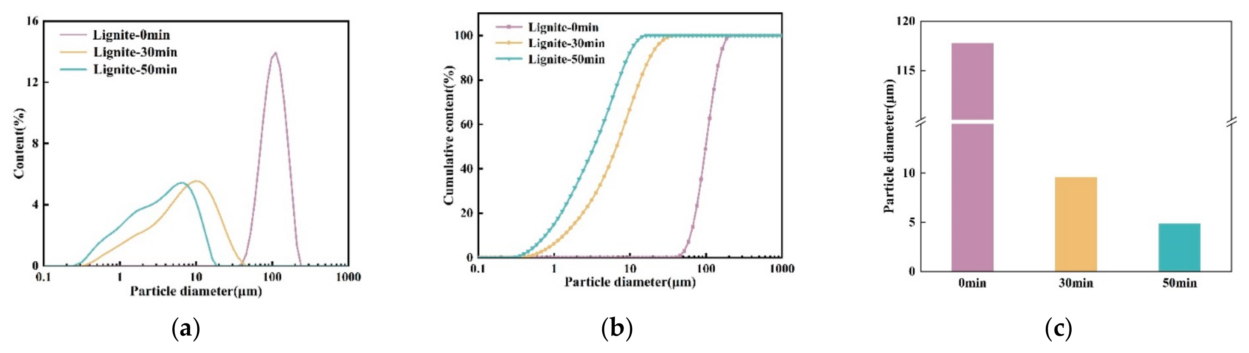 Preparation and NH4+ Adsorption Performance of Ultrafine Lignite-Based ...