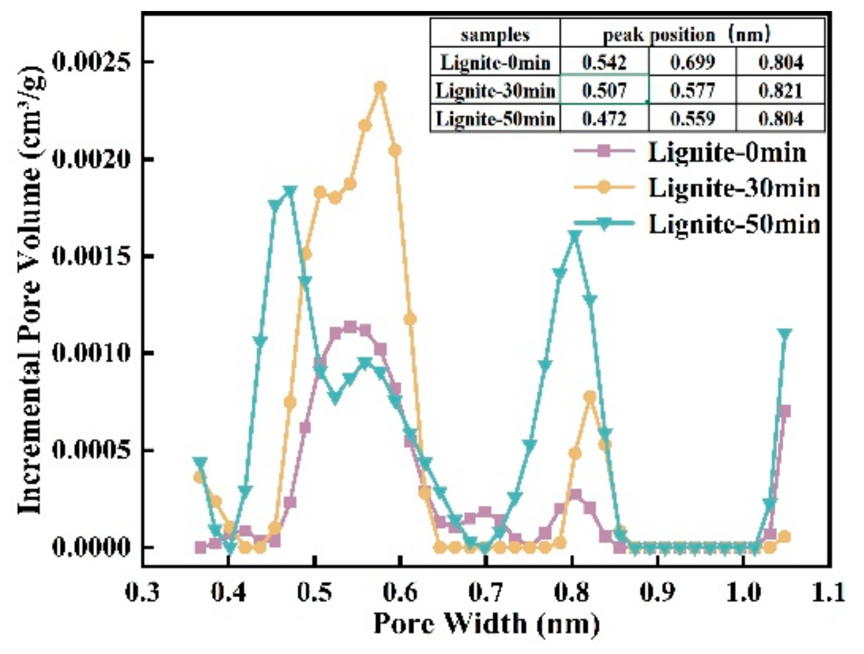 Preparation and NH4+ Adsorption Performance of Ultrafine Lignite-Based ...