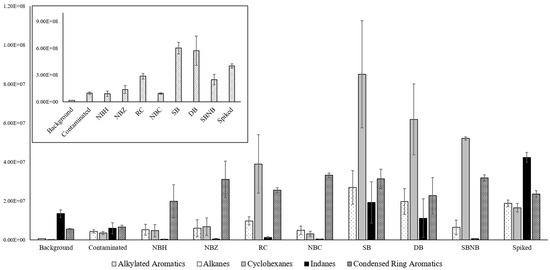 Cross-Contamination of Ignitable Liquid Residues on Wildfire Debris ...