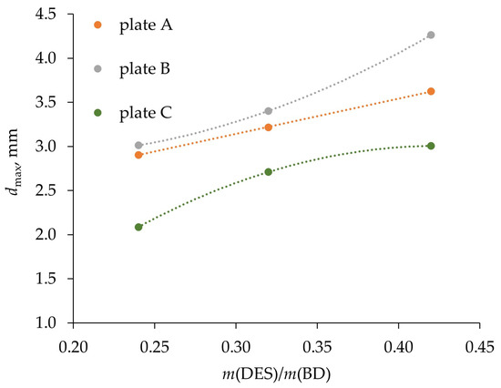 Separations | Free Full-Text | Continuous Purification of Biodiesel ...
