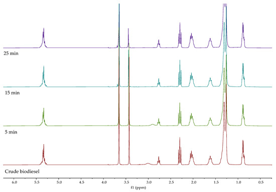 Separations | Free Full-Text | Continuous Purification of Biodiesel ...