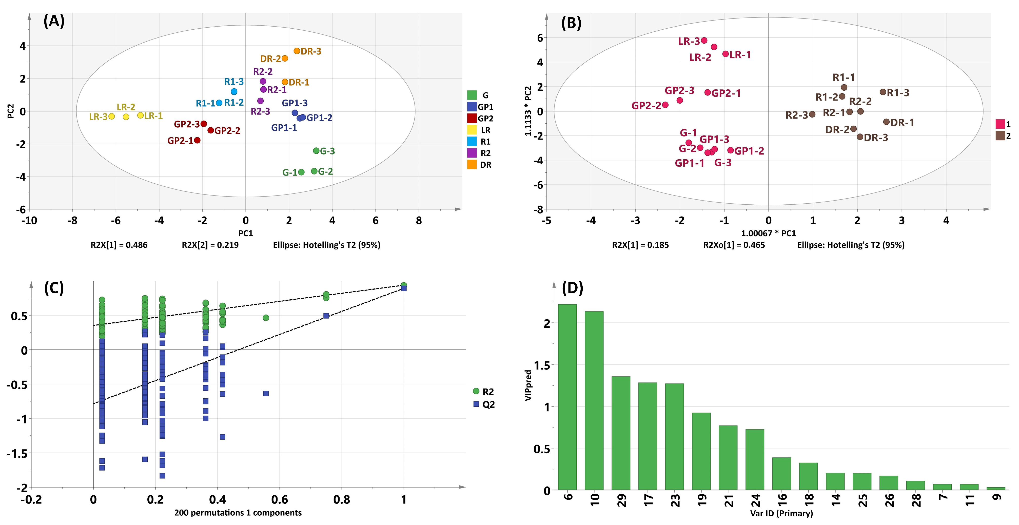 Identification of Quality Markers in Schisandra chinensis (Turcz.) Baill. Using UPLC-Q ...