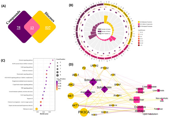 Identification of Quality Markers in Schisandra chinensis (Turcz.) Baill. Using UPLC-Q ...