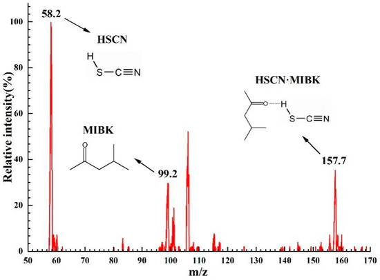 The Extraction Mechanism of Zirconium and Hafnium in the MIBK-HSCN System