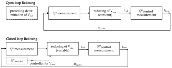 Counteracting Bleeding in Centrifugal Partition Chromatography ...