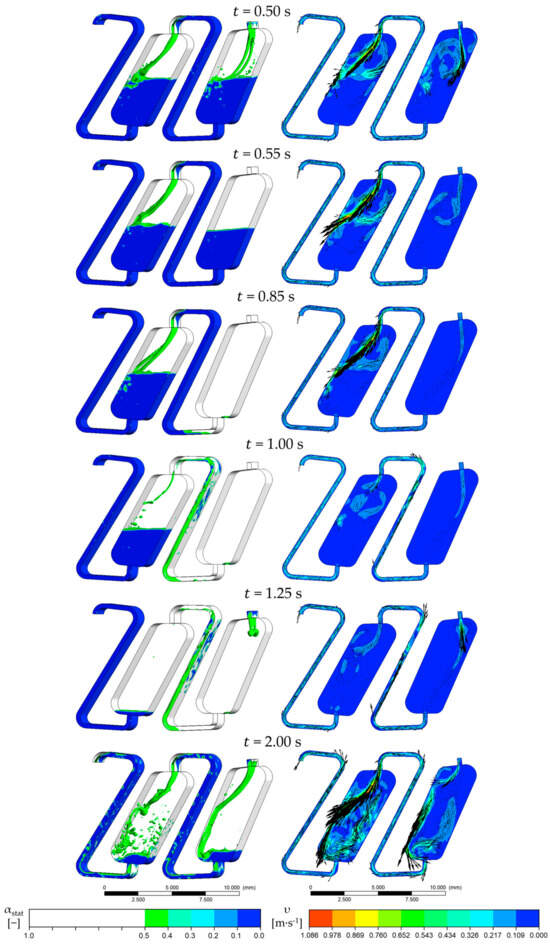 Counteracting Bleeding in Centrifugal Partition Chromatography ...