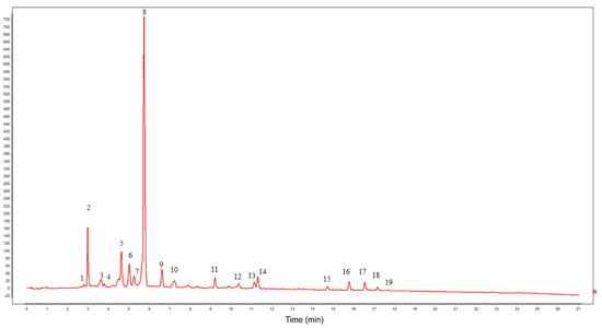 Quality Evaluation and Identification of Phyllanthi fructus (Yuganzi ...