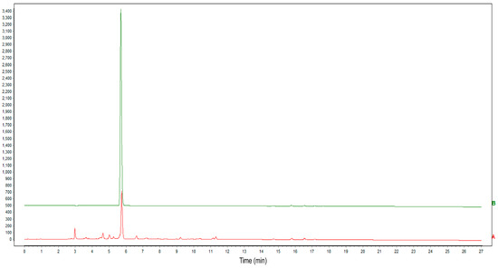 Quality Evaluation and Identification of Phyllanthi fructus (Yuganzi ...