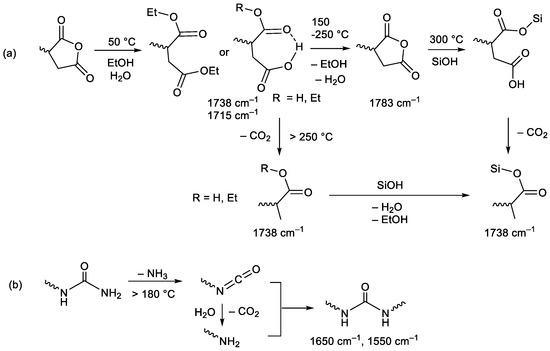 Preparation of Polysilsesquioxane-Based CO2 Separation Membranes with ...