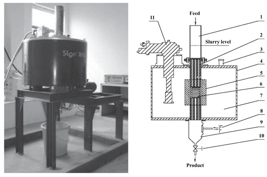Application of Magnetic Separation Technology in Resource Utilization ...