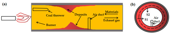 Formation Mechanism of Deposits in Rotary Kiln during Steelmaking Dust ...