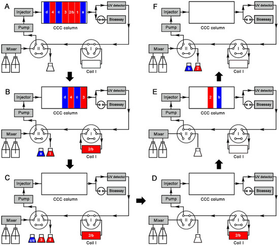 Research Progress in the Separation of Chemical Components from ...