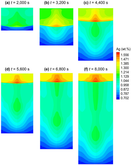 Purifying High-Purity Copper via Semi-Continuous Directional Solidification: Insights from ...