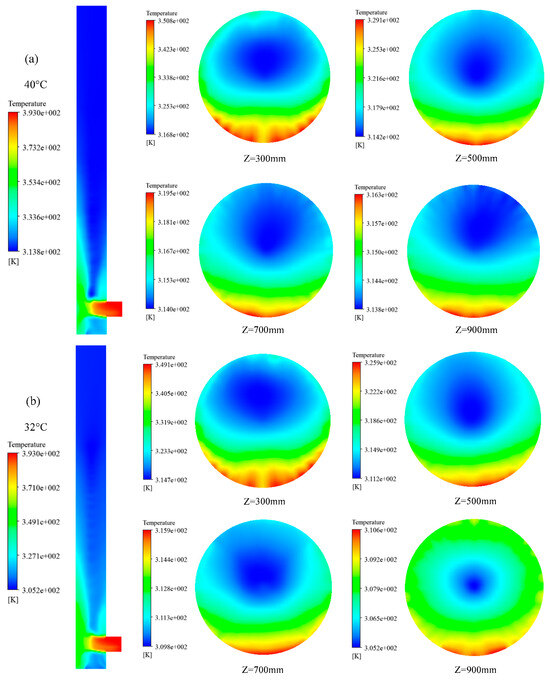 Study on the Efficiency of Fine Particle Removal in a Single-Tower Dual ...