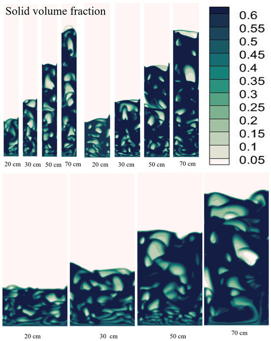 Research on the Influence of the Scaling-up Process on the Flow ...