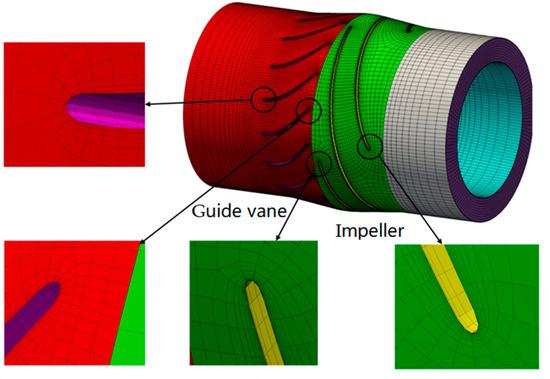 The Mechanism of Air Blocking in the Impeller of Multiphase Pump