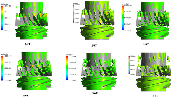 The Mechanism of Air Blocking in the Impeller of Multiphase Pump