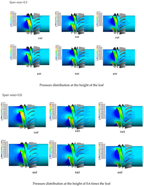 The Mechanism of Air Blocking in the Impeller of Multiphase Pump