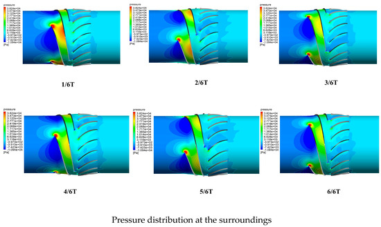 The Mechanism of Air Blocking in the Impeller of Multiphase Pump
