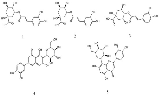 Five Significant Phenols from Phyllostachys glauca McClure Leaves ...