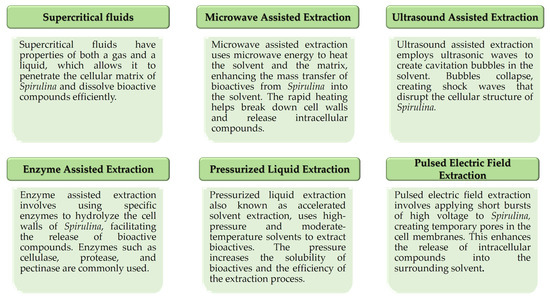 Bioactive Compounds from Spirulina spp.—Nutritional Value, Extraction ...