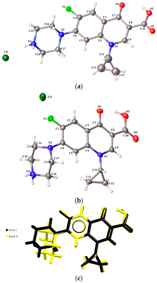 Photocatalytic Degradation of Ciprofloxacin: A Combined Experimental ...