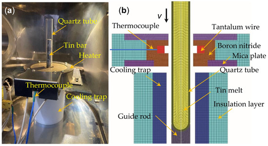 Optimizing Vertical Zone Refining for Ultra-High-Purity Tin: Numerical ...